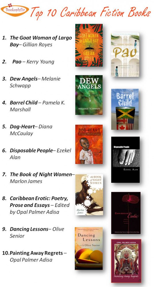 The Top 10 Caribbean Books to Read This Summer - YardEdge
